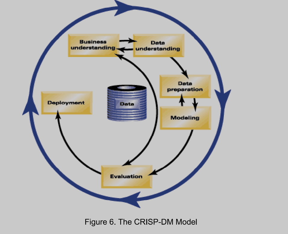 Introduction to Machine Learning and Data Mining - CS-INDEX